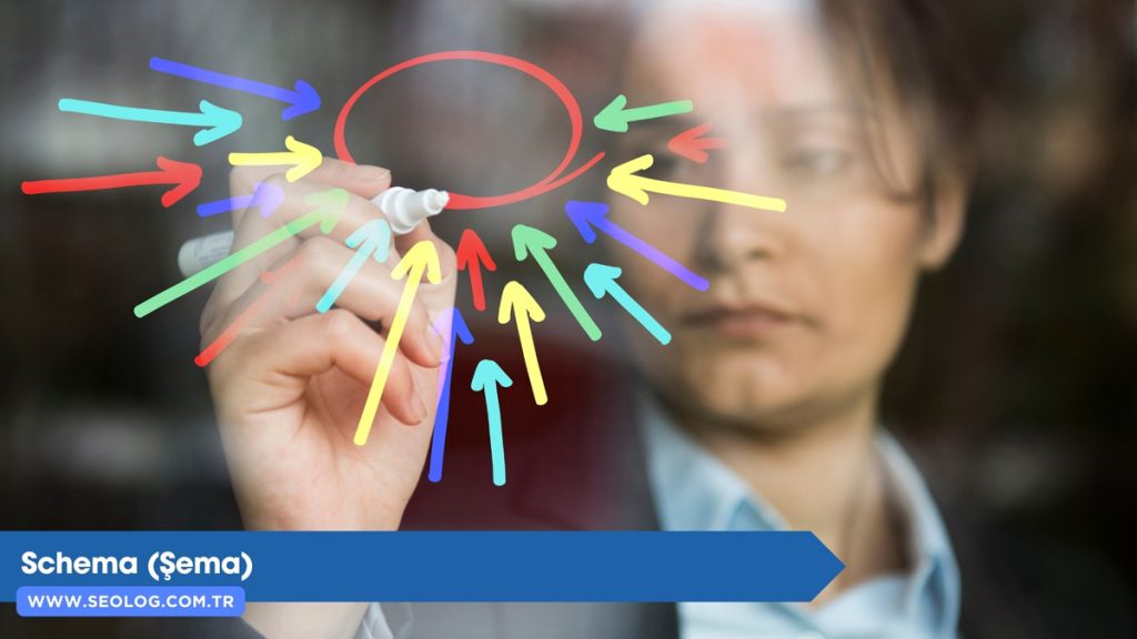 Schema (Şema) Nedir? SEO İçin Önemi ve İpuçları | SEOLOG