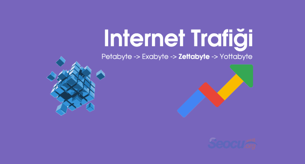 Petabayt - Exabyte - Zettabyte - Yottabyte | SEOLOG